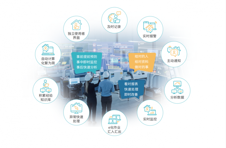 sQMS智能品质管理系统开发商|供应商|服务商-鼎华智能