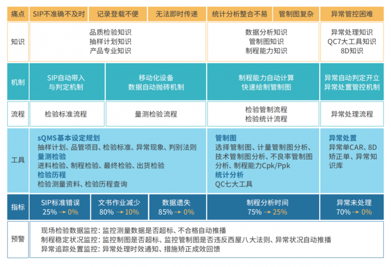 sQMS智能品质管理系统开发商|供应商|服务商-鼎华智能
